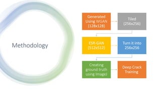 Detection of surface flaws in a pipe using vision based technique | PPT