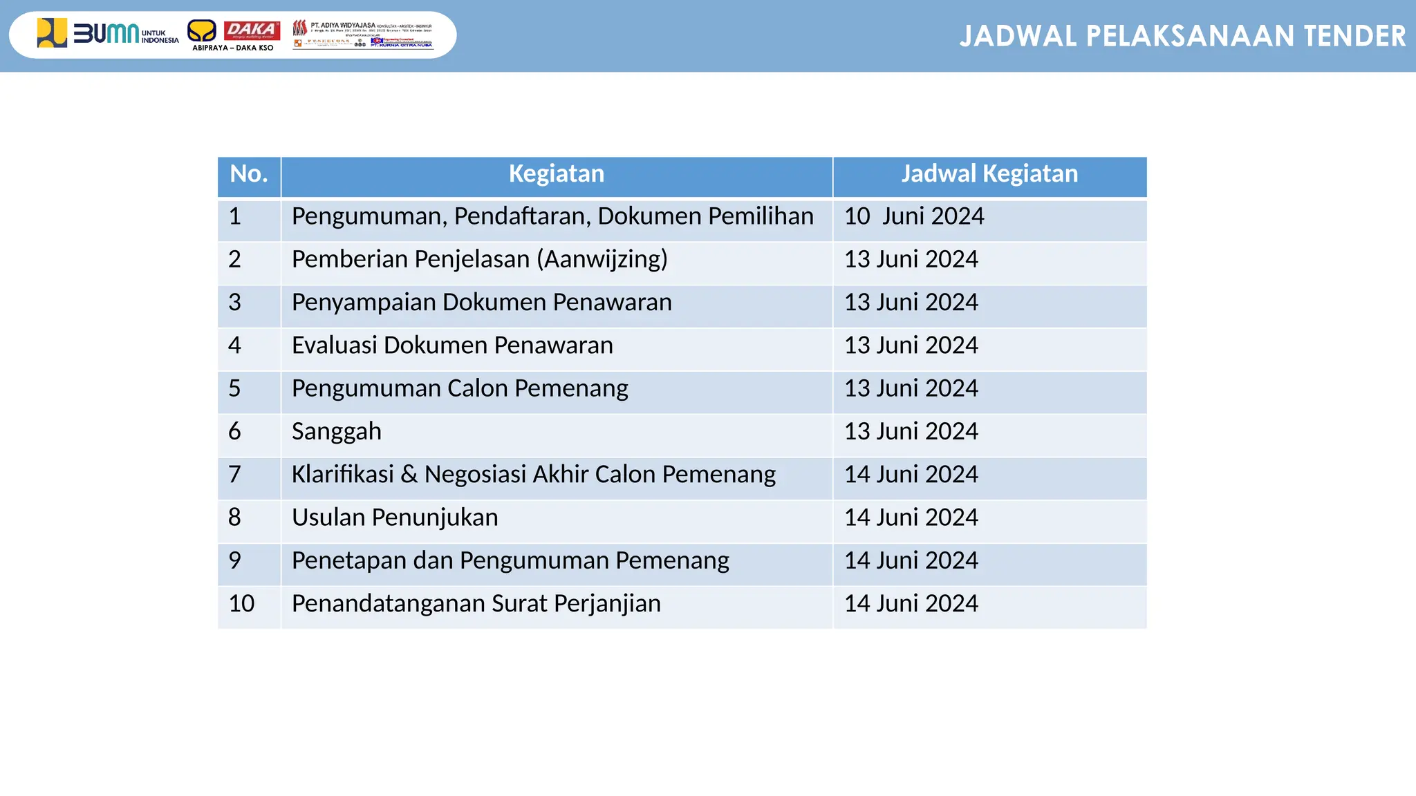Presentation aanwijzing kegiatan jembatan.pptx