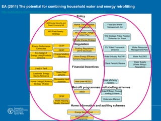 Integrating water and energy efficiency - building regulations and ...