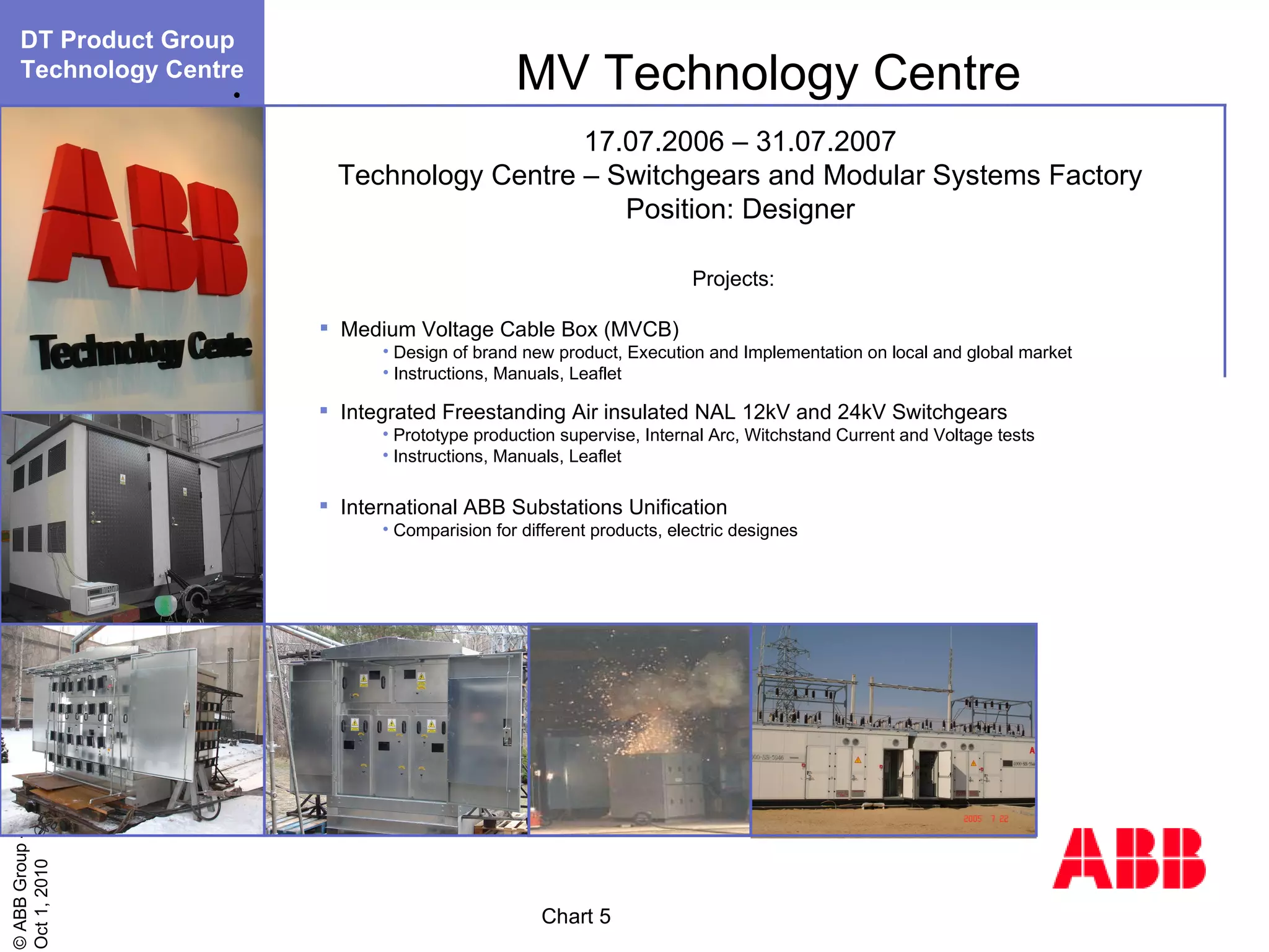 Presentation Abb Carrer | PPT