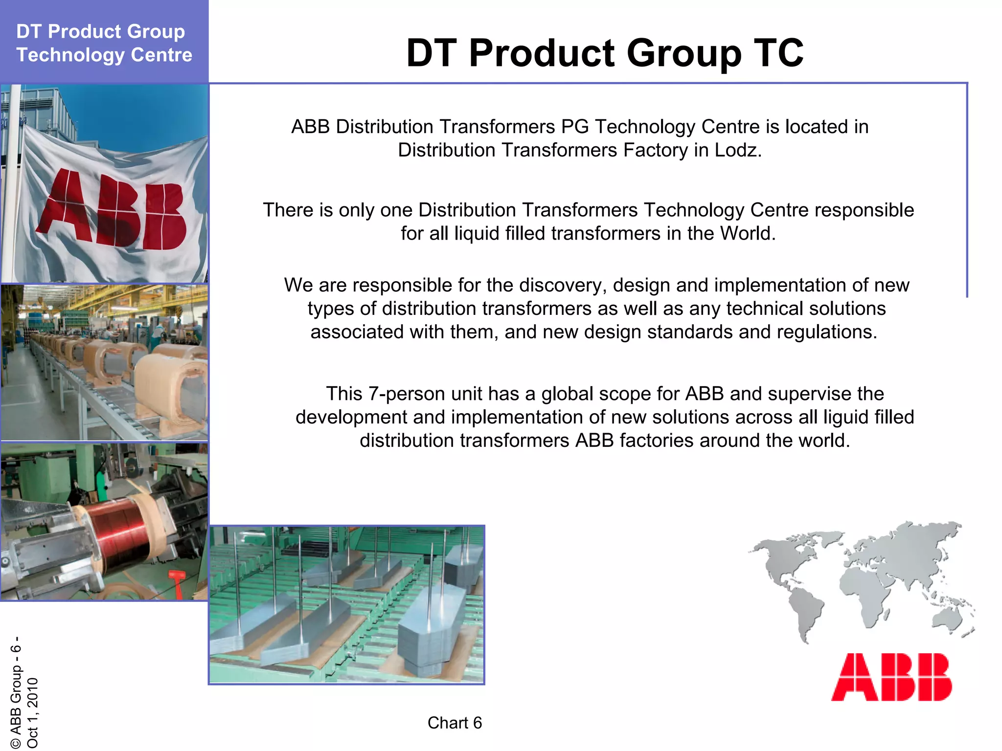 Presentation Abb Carrer | PPT