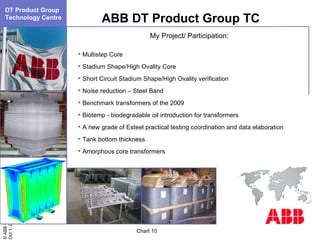 Presentation Abb Carrer | PPT