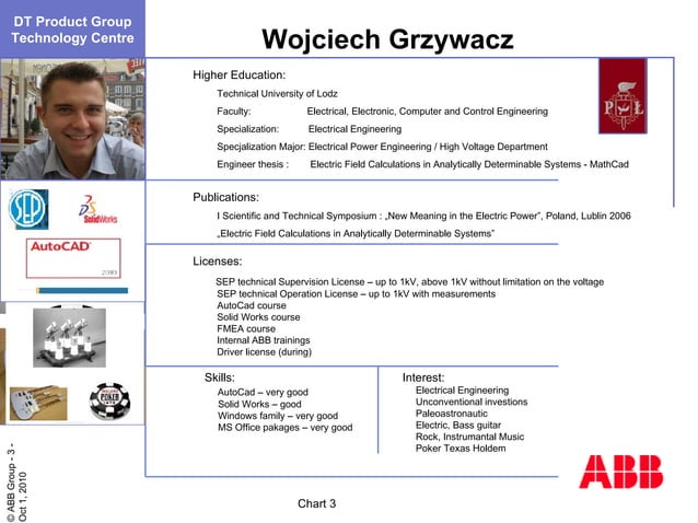 Presentation Abb Carrer | PPT | Free Download