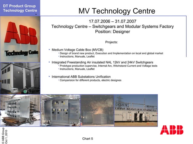 Presentation Abb Carrer | PPT | Free Download