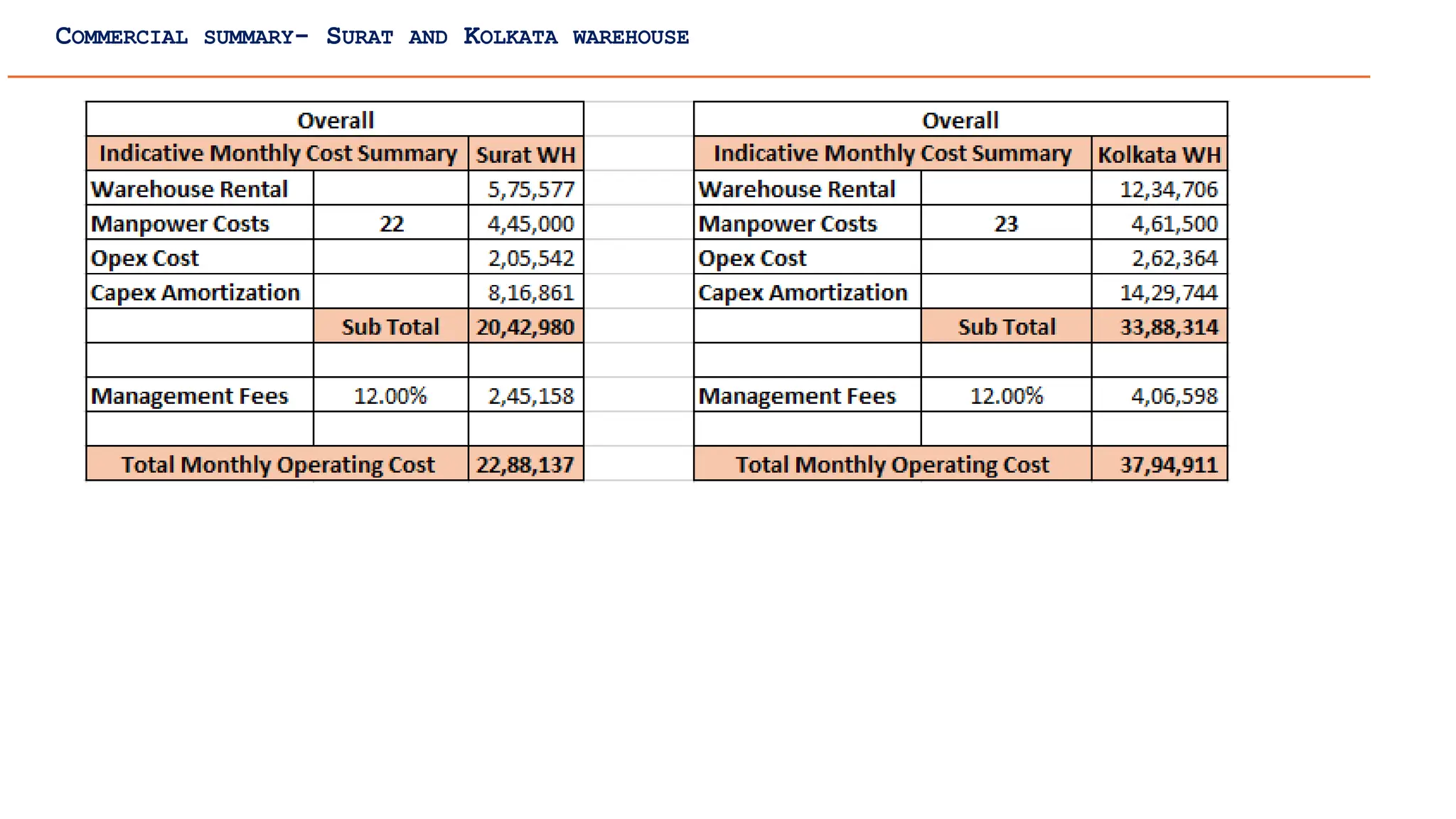 Presentation_ABC company for commercial submission | PPT