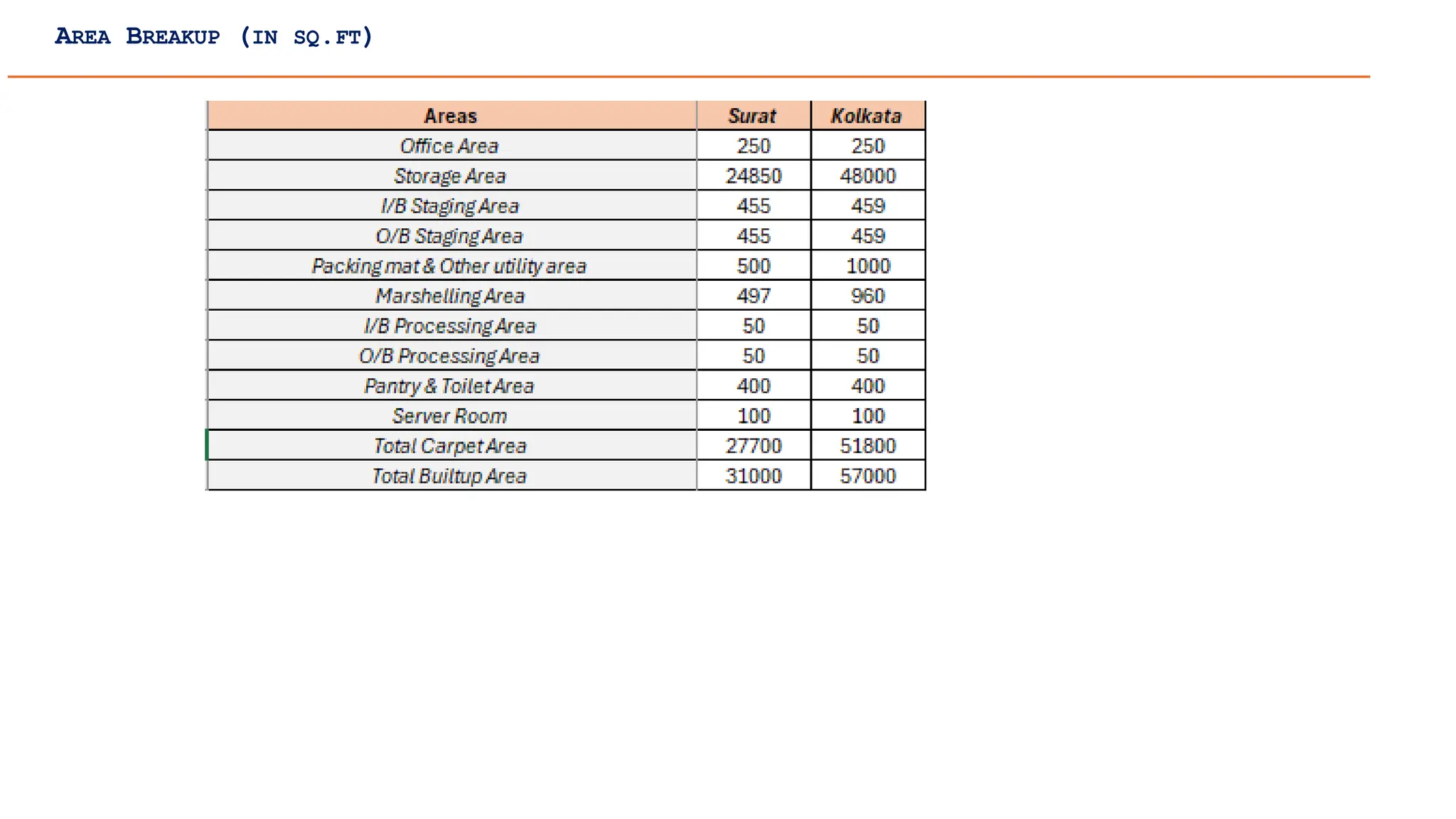 Presentation_ABC company for commercial submission | PPT