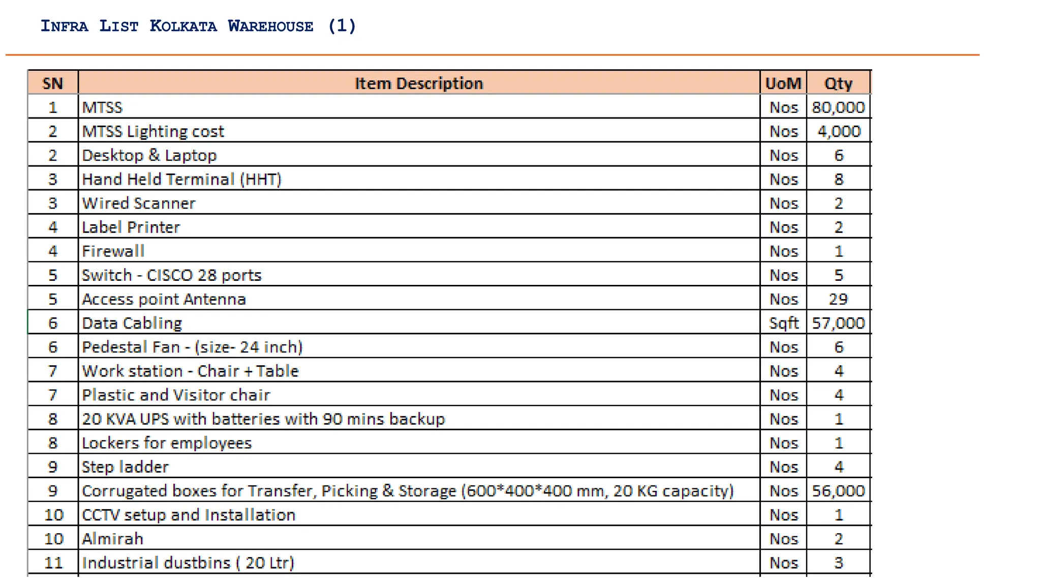 Presentation_ABC company for commercial submission | PPT