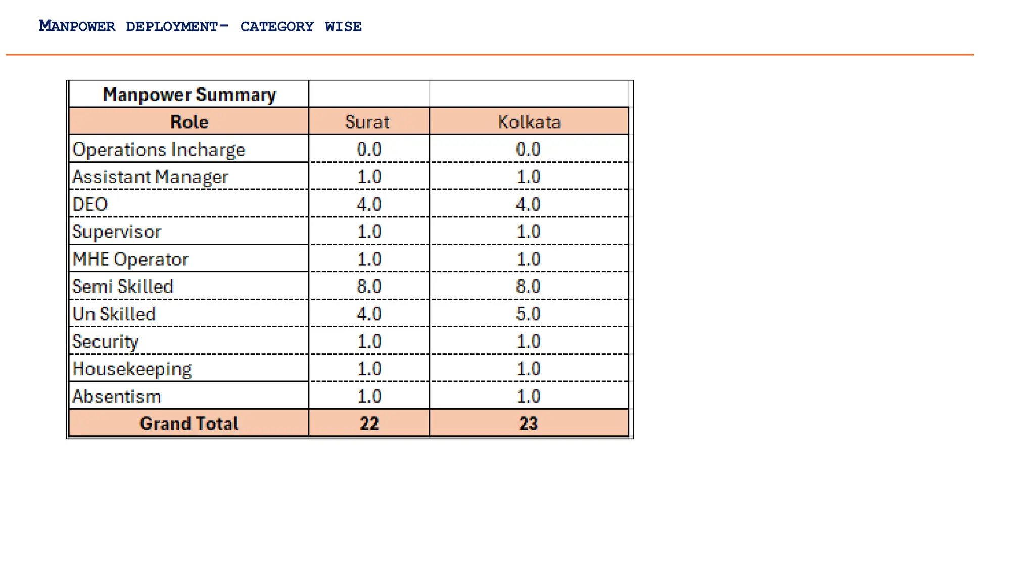 Presentation_ABC company for commercial submission | PPT