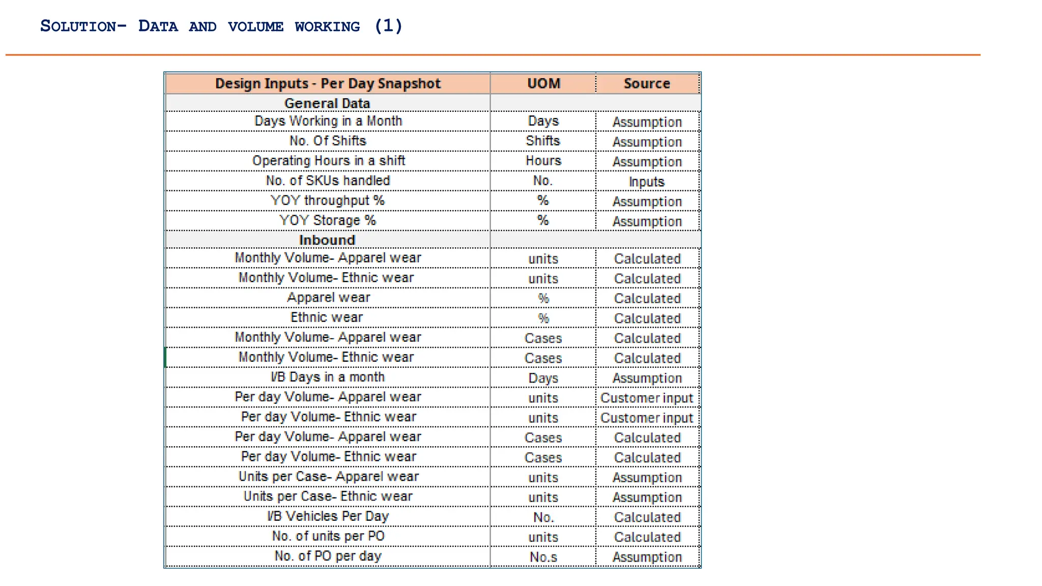 Presentation_ABC company for commercial submission | PPT
