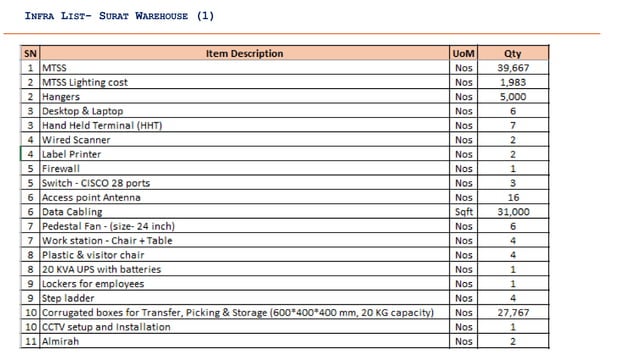 Presentation_ABC company for commercial submission | PPT