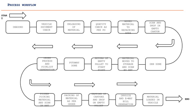 Presentation_ABC company for commercial submission | PPT