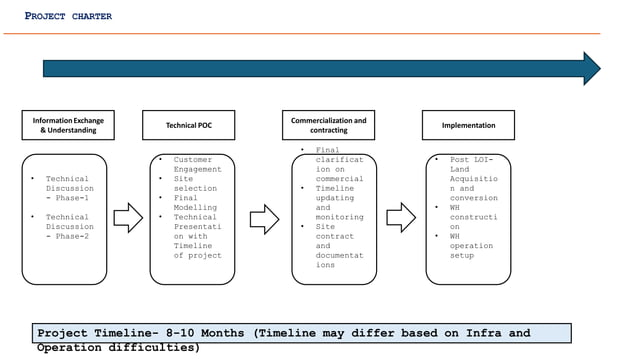 Presentation_ABC company for commercial submission | PPT