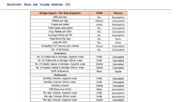 Presentation_ABC company for commercial submission | PPT