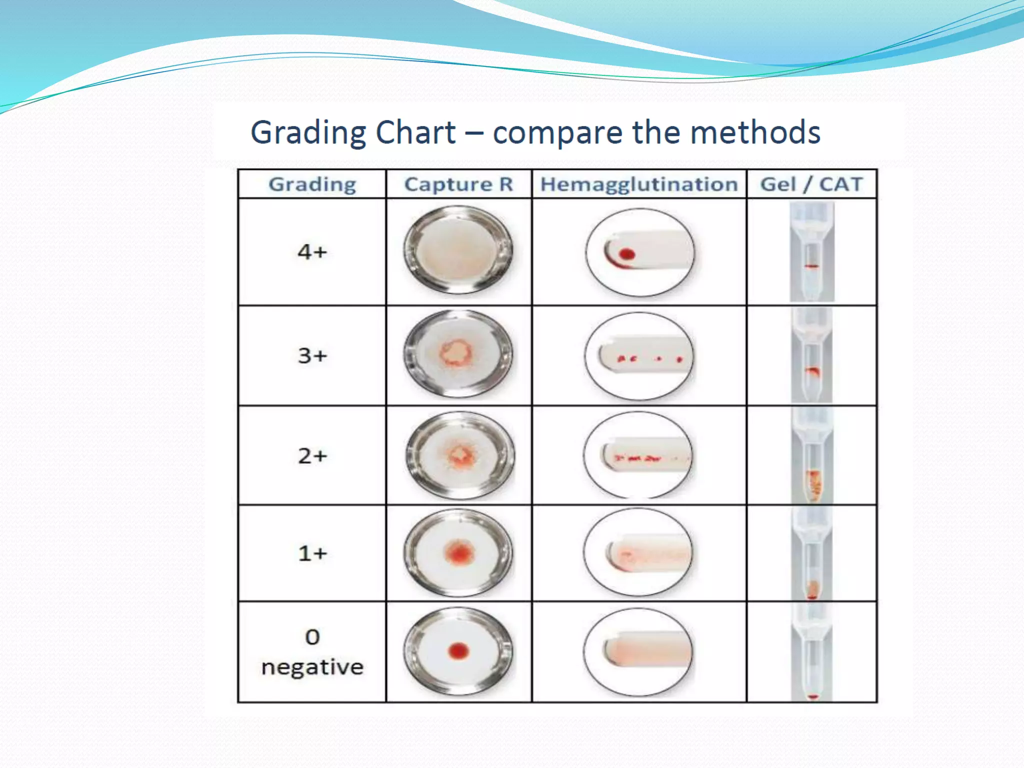 ABOi titers Methodology and Interpretation | PPTX