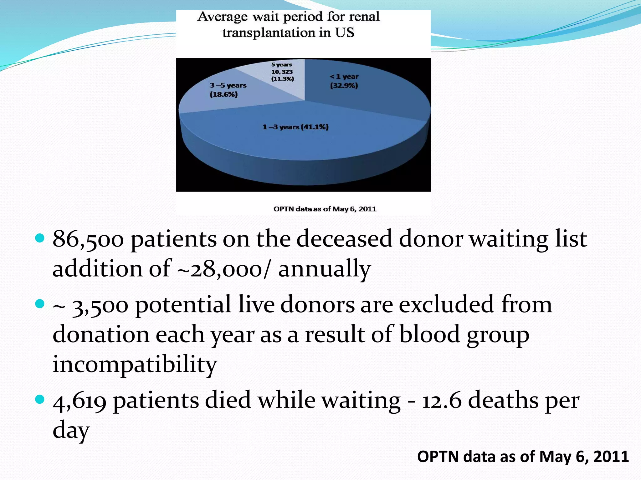 ABOi titers Methodology and Interpretation | PPTX