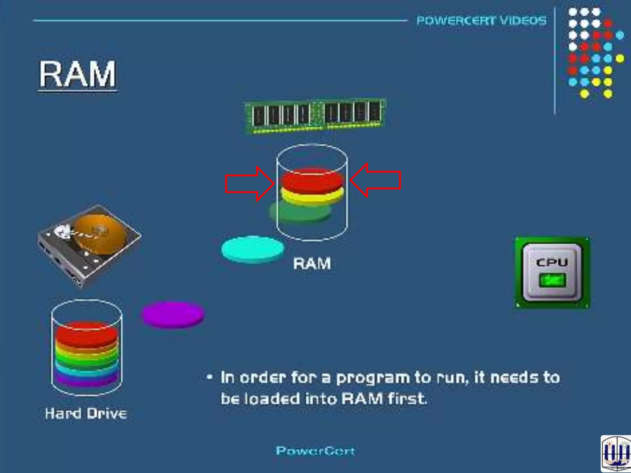 Presentation about Computer RAM | PPT