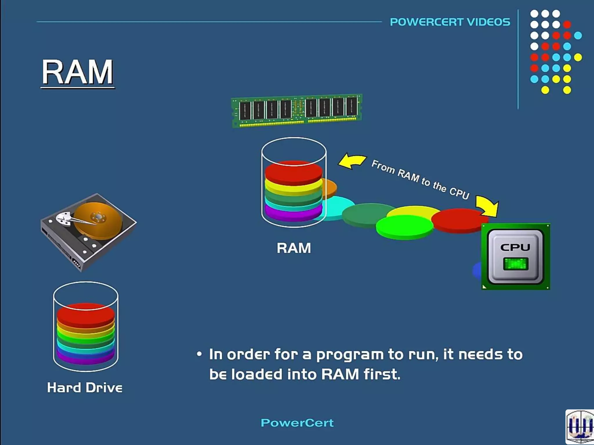 Presentation about Computer RAM | PPT