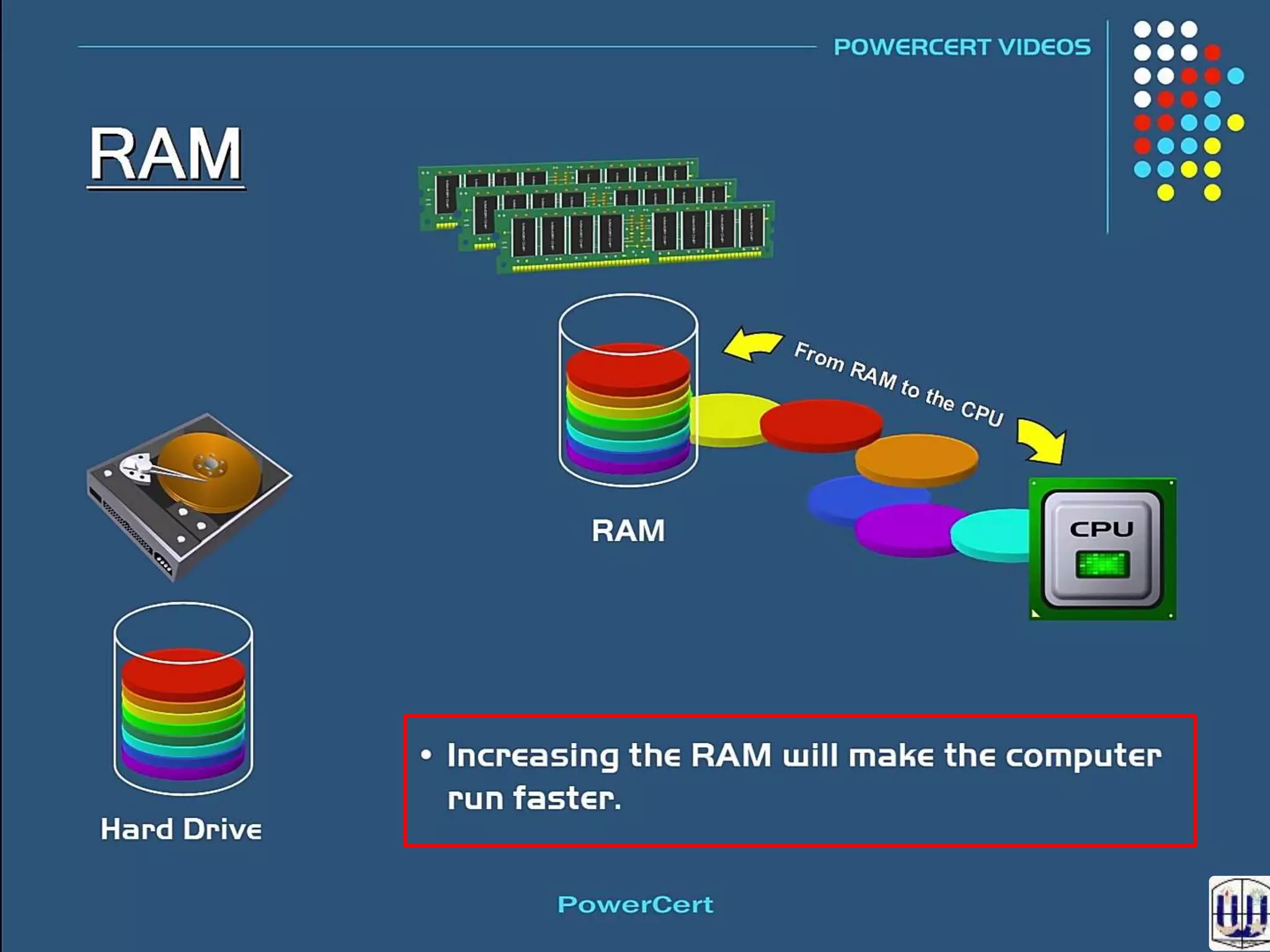 Presentation about Computer RAM | PPT