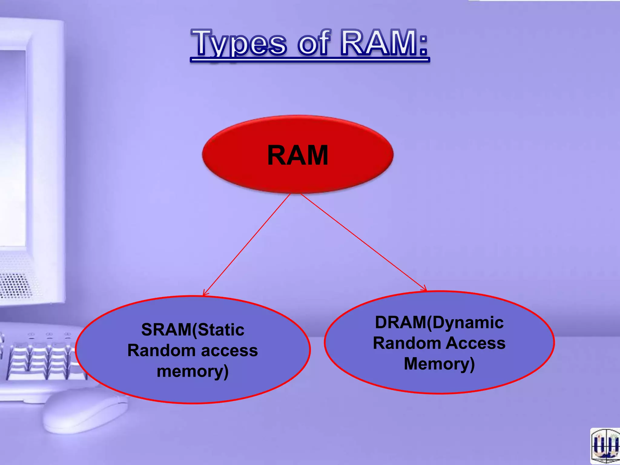 Presentation about Computer RAM | PPT