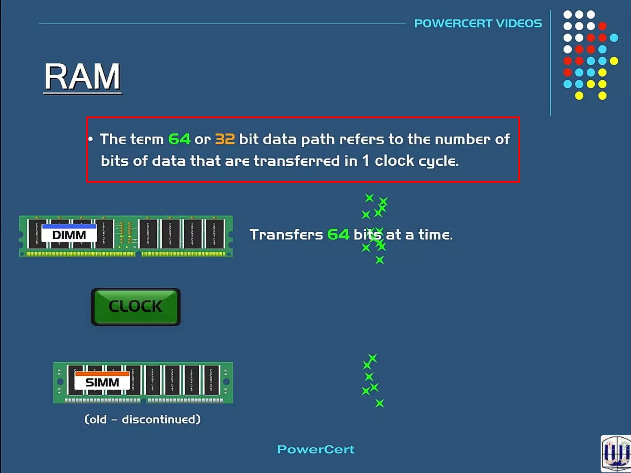Presentation about Computer RAM | PPT