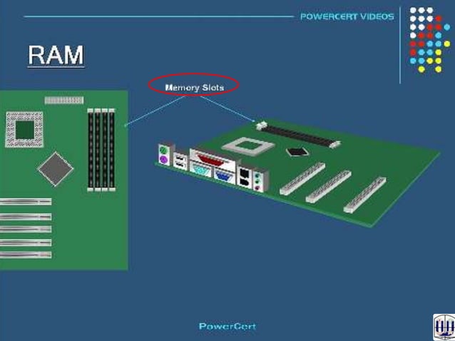 Presentation about Computer RAM | PPT