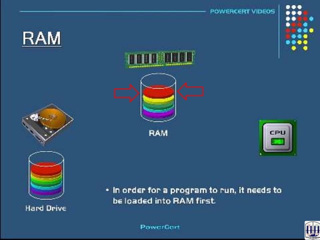 Presentation about Computer RAM | PPT