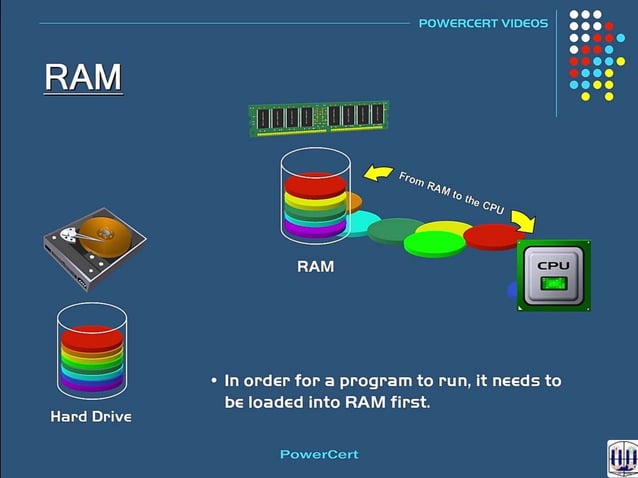 Presentation about Computer RAM | PPT