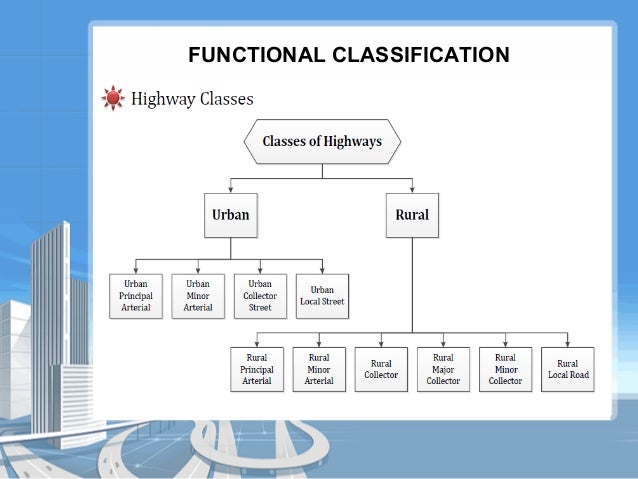 Highway Classifications