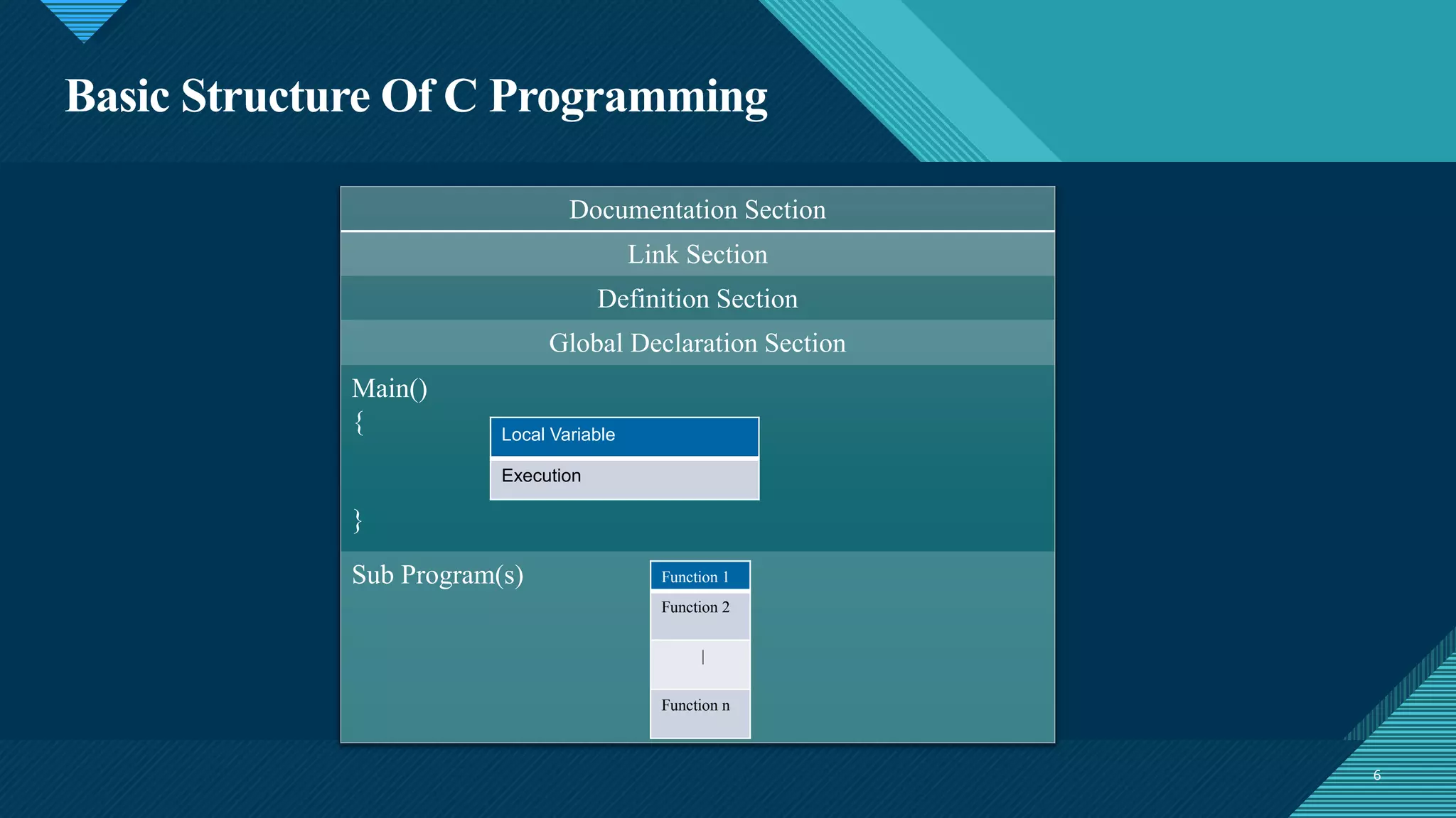 Presentation about Introduction of C language.pptx