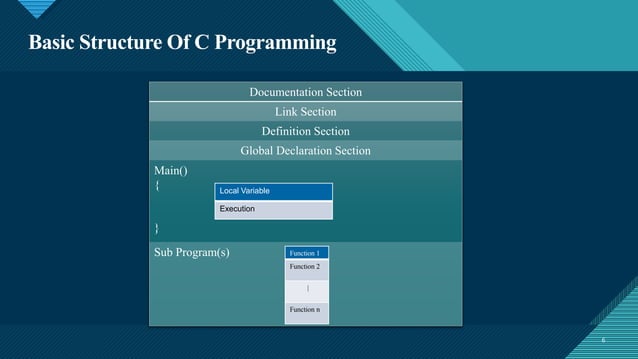Presentation about Introduction of C language.pptx