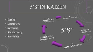 Presentation about kaizen | PPTX