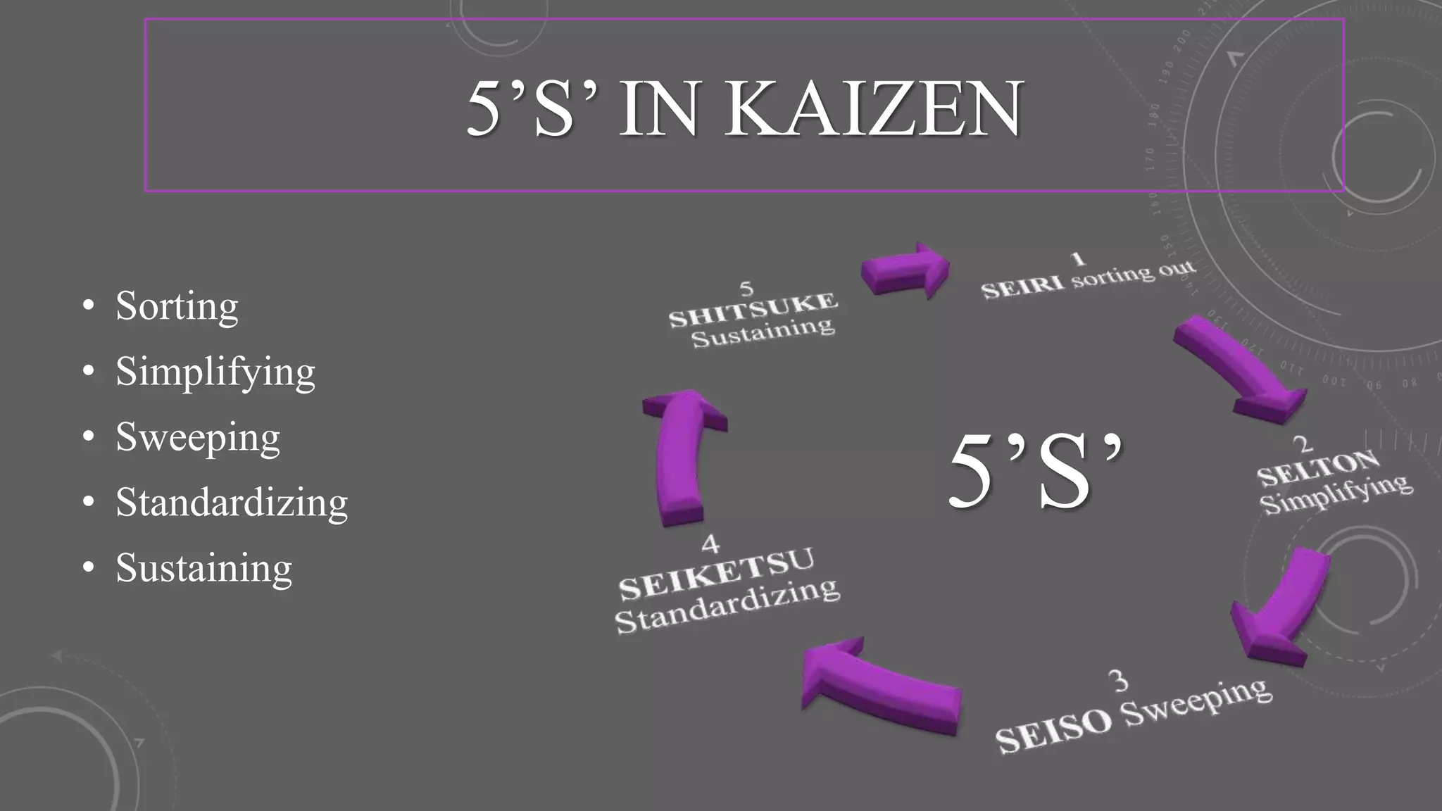 presentation about kaizen | PPTX