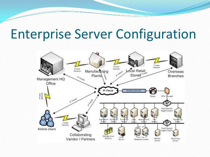 Presentation about servers