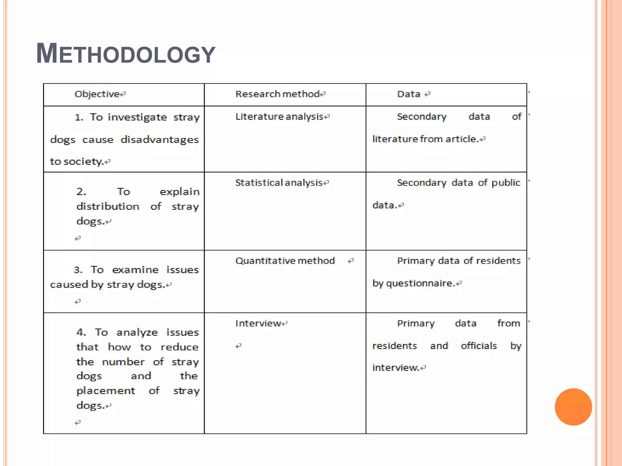 Presentation about stray dogs | PPTX