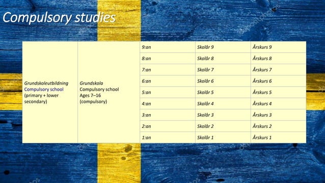 Swedish Education System: as researched by the Polish team | PPTX