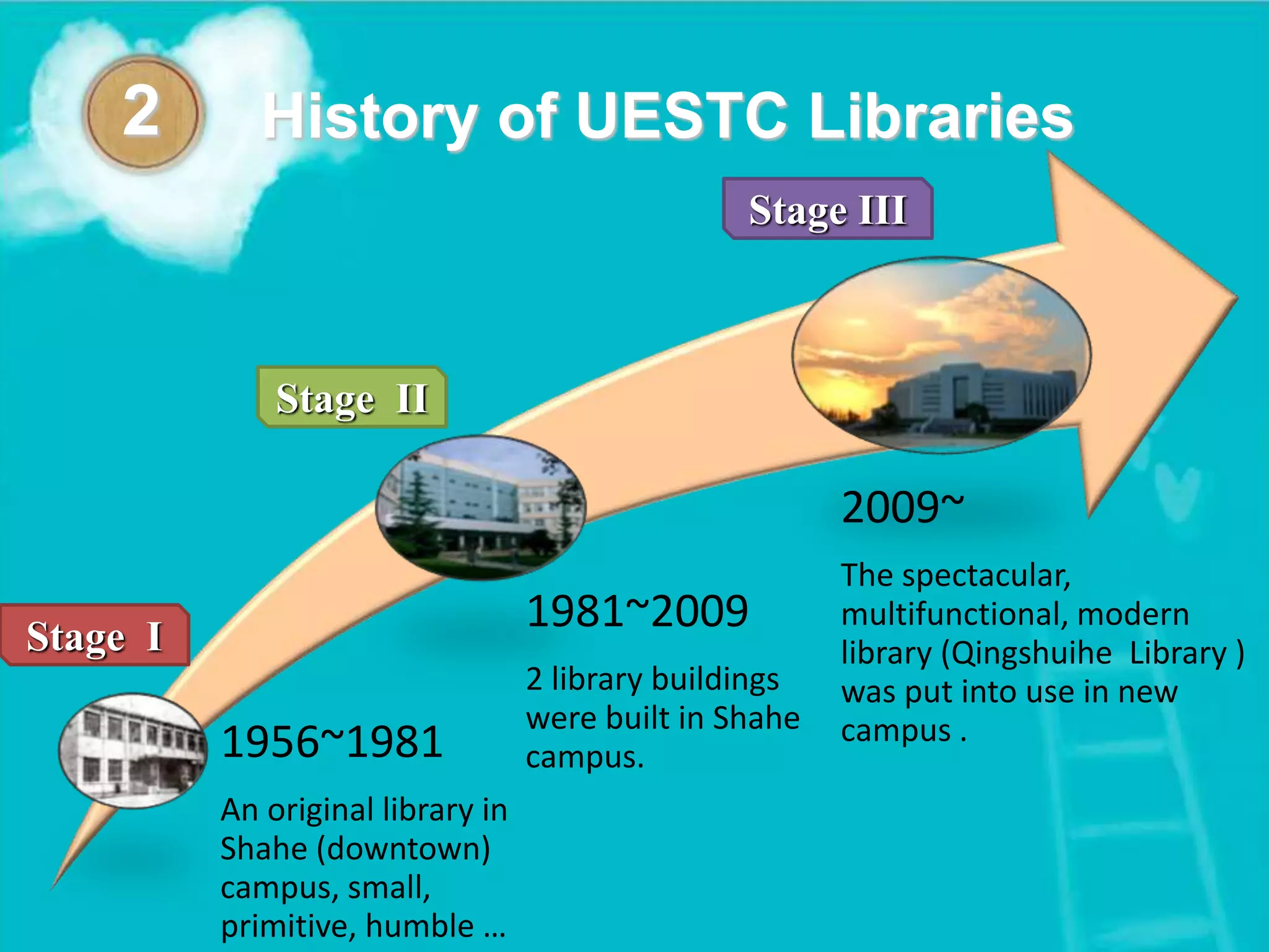 Telling You About a Different University Library: UESTC Libraries | PPTX