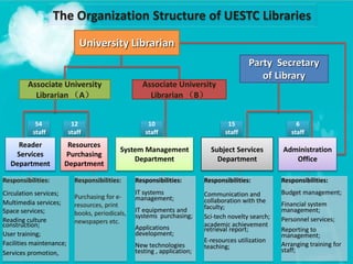 Telling You About a Different University Library: UESTC Libraries | PPT