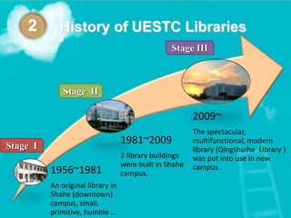 Telling You About a Different University Library: UESTC Libraries | PPT