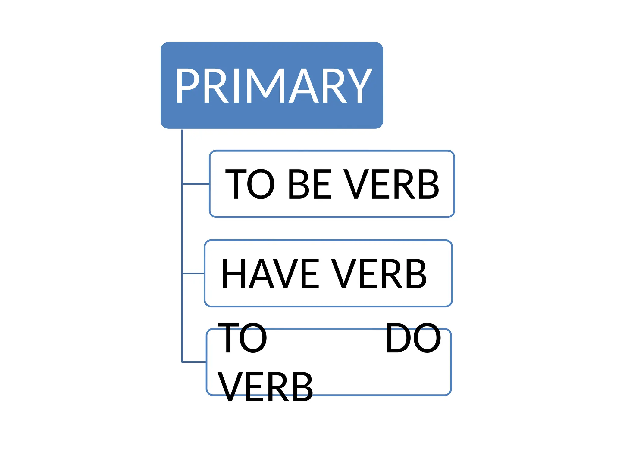 A suitable title for your document could be: **"Comprehensive Guide to ...