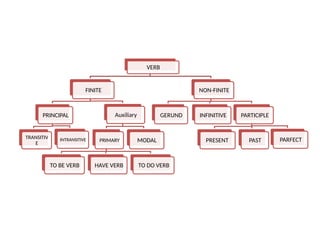 A suitable title for your document could be: **"Comprehensive Guide to ...