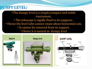 DIFFERENT TYPE OF LEVELING I NSTRUMENTS | PPT