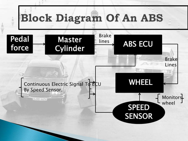 ABS Powerpoint Presntation | PPTX