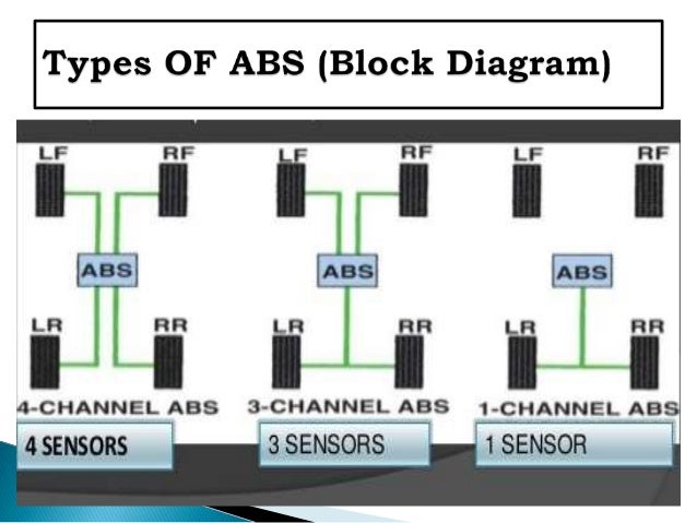 ABS Powerpoint Presntation