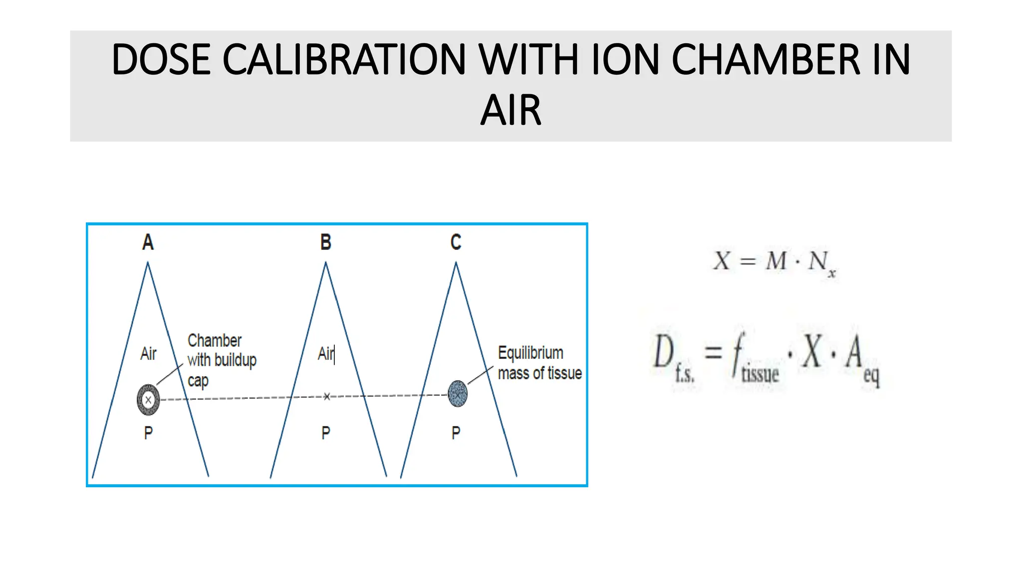 Measurement of absorbed dose in Radiotherapy | PPTX