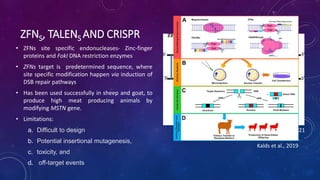Future of innovations in transgenic animals | PPT