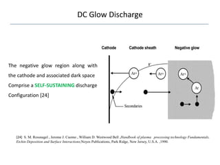 Ion energy Distribution of Multi-Frequency Capacitively Coupled Plasma ...
