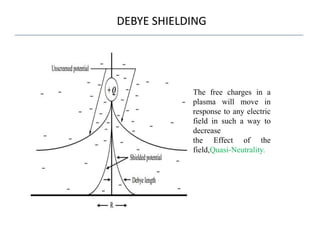 Ion energy Distribution of Multi-Frequency Capacitively Coupled Plasma ...