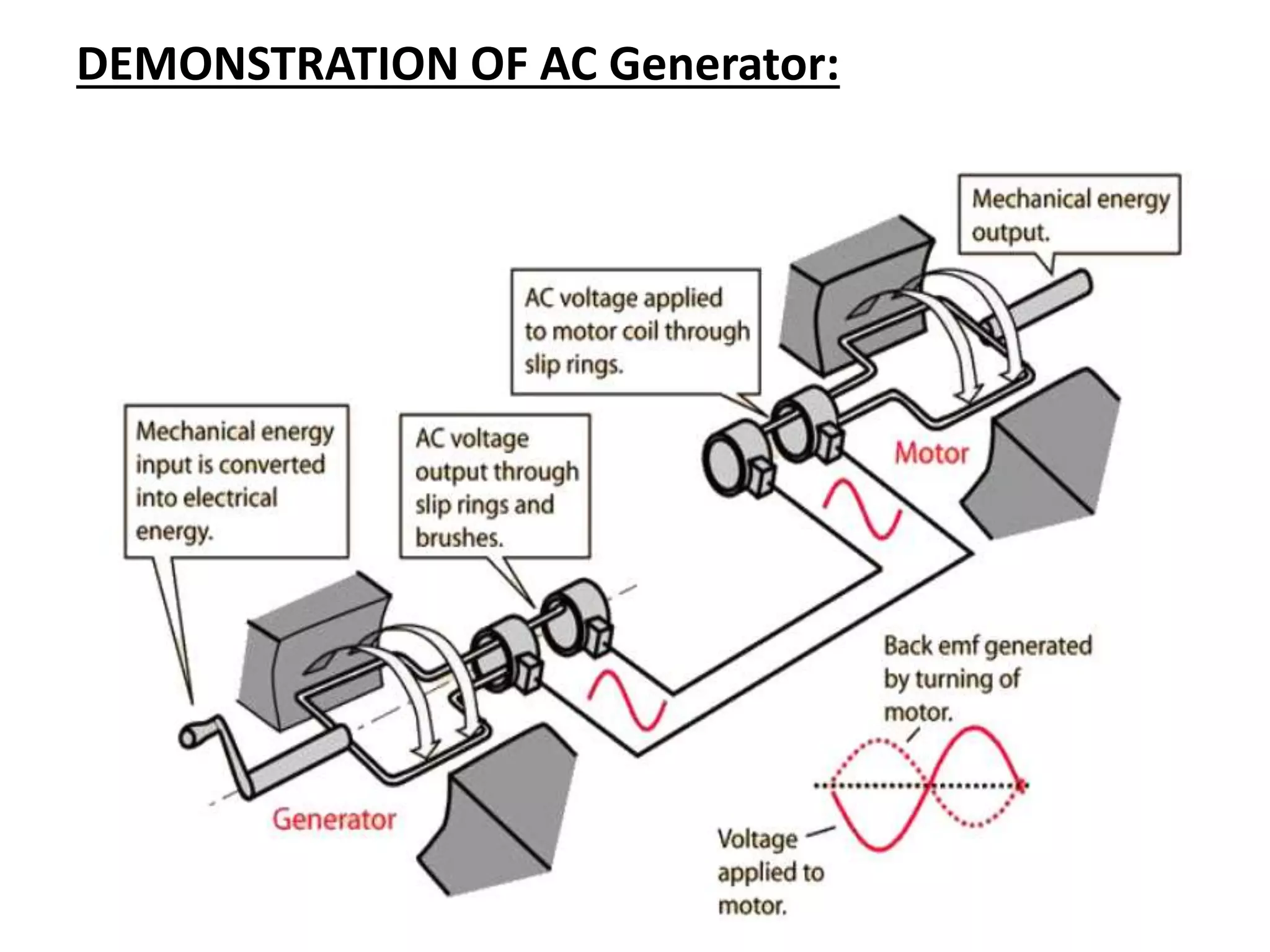 Presentation ac generator by jalal ahmed | PPT