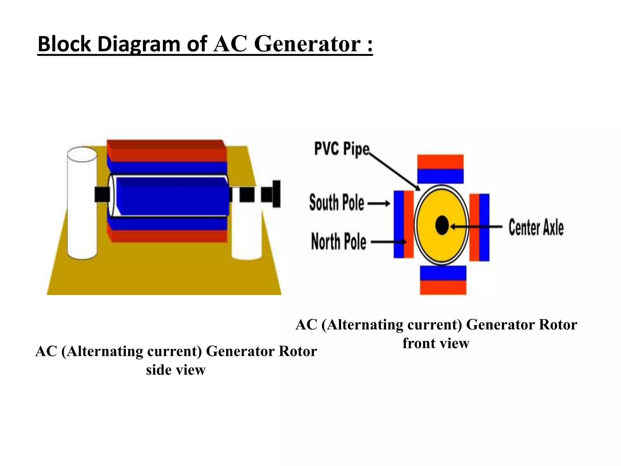 Presentation ac generator by jalal ahmed | PPT