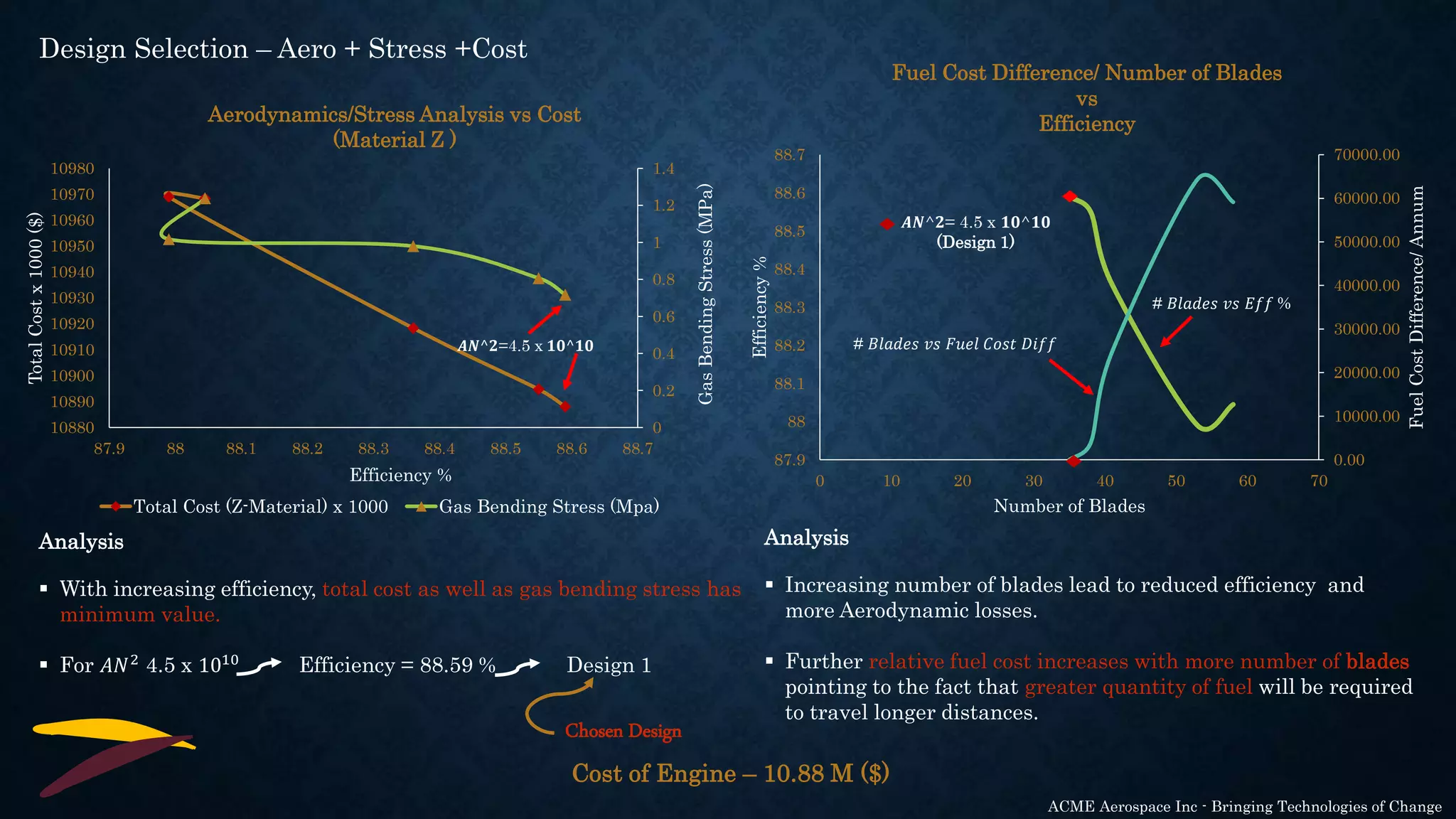 Presentation Acme engineering- Two Stage Turbo Shaft Engine- Pratt and ...